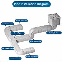 China Air Cooler Evaporative Air Conditioning Ventilation Duct Industrial Evaporative Air Cooler Duct System for sale