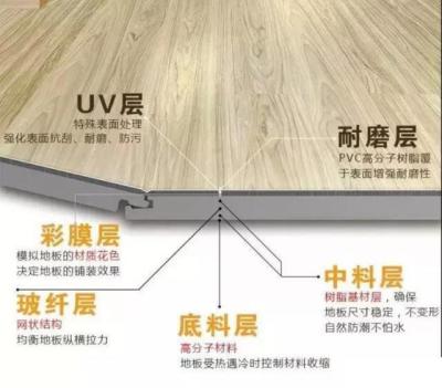 China SPC Stone Plastic Composite Flooring for sale