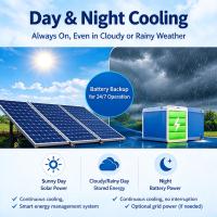 China Solar Powered Cold Room with Independent Dual-compartment Temperature Control and Monocrystalline Silicon Solar Panels in 20FT and 40FT Container Sizes for sale