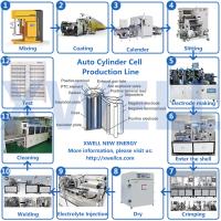 China 18650 21700 Cylindrical Lithium Ion Battery Production Line with 512 Channel Tester and Automated Winding Systems for sale