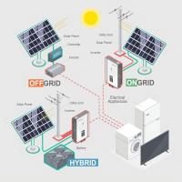 China Home Solar Power System 1kw 1.5kw 2kw 3kw 5kw 10kw with ODM Supported Solar Panel Kit for sale