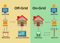 China 5000w 5kw 10kw 20kw Solar Panel Energy System for European Homes NO Installation Cost for sale