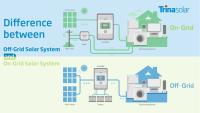 China Off Grid Fullset 5kw 8kw 10kw Home Solar Energy System Pre-sales project design Y for sale