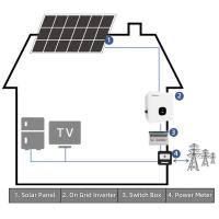 China TUV Certificate 30KW Home Solar Power System Grid Tied with Battery and Inverter for sale