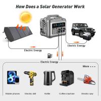 China Portable Power Station for Outdoor Camping Nextgreenergy 230v 300w Solar Generator for sale