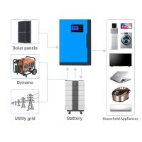 China 256V 100Ah Lifepo4 Lithium Batteries Pack for Home Solar Energy Storage at Affordable for sale