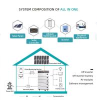 China Split Lithium Ion Lifepo4 Battery for 51.2V 10kwh 20kwh 30kwh 50kwh Home Solar System for sale