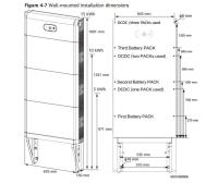 China HUAWEl Luna2000 Lifepo4 Home Battery Solar Storage 1250*670*150mm for sale