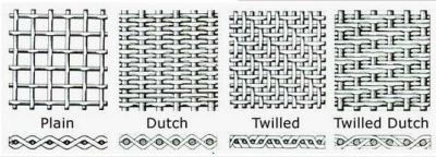 China 304,316 Stainless Steel reverse Dutch Woven Wire Mesh for Filtration for sale
