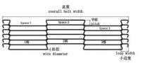 China Stainless Steel Wire Mesh Belt/ Flat Flex Conveyor Belt for Food Processing for sale