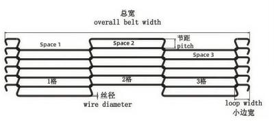 China Stainless Steel Wire Mesh Belt/ Flat Flex Conveyor Belt for Food Processing for sale
