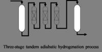 China Al2O3 Front Hydrogenation / Post Hydrogenation Catalyst Ball Or Bar for sale