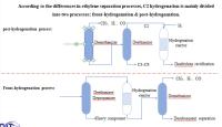 China Al2O3 Front Hydrogenation / Post Hydrogenation Catalyst Ball Or Bar for sale