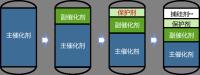 China Al2O3 Catalyst H2 For One / Two Stage Hydrogenation Of Cracked Gasoline for sale