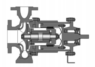 China Pond Magnetic Magdrive Pump Single Stage Pump And Multi Stage Pump for sale