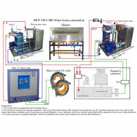 China 7.5KW DI Water Cooling System 155000 Kcal/H Corrosion Resistance for sale