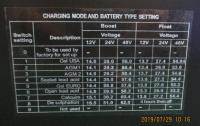 China Home Soloar Sine Wave Power Inverter Metal / ABS Material 96% Efficiency AC Mode for sale