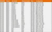 China Car Fitment Mazda MFF-Z400 Fuel Filter for MX-6 Autozam Clef KF01-13-480 KF01-20-490B for sale
