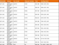 China MASUMA Fuel Filter MFF-3328 Perfect Solution for MITSUBISHI CANTER ME006066 Auto Parts for sale