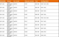 China MASUMA MFF-3329 Automatic Screw-On Fuel Filter for MITSUBISHI CANTER 55 ME016823 for sale