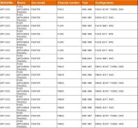 China White Fuel filter for Canter 75 MFF-3333 MASUMA Auto Parts ME056280 ME056670 ME131989 for sale
