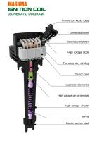 China 30520PGKA01 30520-PGK-A01 30520PVFA01 Durable Ignition Coil for HONDA CIVIC COUPE EU1 for sale