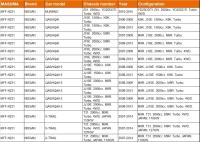 China OE NO. 16400-JD52D Fuel filter for NISSAN MURANO MFF-N231 Auto Engine Systems for sale