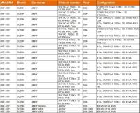 China Spare Parts Fuel Filter 15310-81A02 for SUZUKI JIMNY SIERRA 15100-81811 15100-81813 for sale