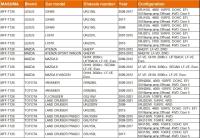 China LEXUS GX460 LFDC-13-ZE0 Fuel Filter MFF-T126 for Tank Screw-On Design OE NO. LFDC-13-ZE0 for sale