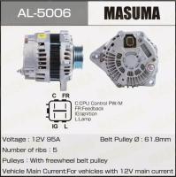 China Auto Electrical Systems Alternator 12V 95A 31100-RB0-004 for HONDA CIVIC within MASUMA for sale