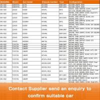China Toyota Car Fitment C22034ABE MS-1522N MASUMA Auto Brake System Brake Pad 04466-33160 for sale