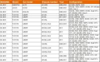 China Dust Cover Stabilizer Link for CAMRY 4883006050 4883006051 48830-06060 ACV40N Yes for sale