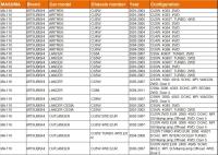 China Hybrid Control Arm for MITSUBISHI AIRTREK CU2 by MA-110 36.5*4*6cm OE NO. 48710-48020 for sale