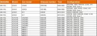 China Left Control Arm MA-142L for LEXUS GS300 GRS190L MASUMA NO. MA-142L by Left Position for sale