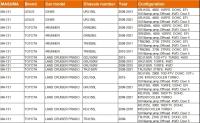 China MA-131 MASUMA Lower Control Arm 4871060160 48710-60160 for LEXUS GX460 Position Lower for sale