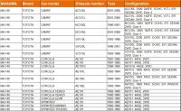 China TOYOTA CAMRY ACV30 Control Arm 48780-12020 For 2001-2008 Year Reference NO. AW1420607 for sale