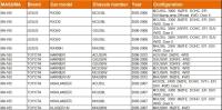 China MA-165 MASUMA Upper Control Arm 48710-48050 48710-0E020 for LEXUS RX300 MCU35L Suitable for sale