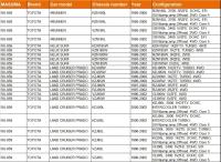 China Suspension Bush for TOYOTA 4RUNNER RU-059 MASUMA Auto Bushing L12A1 1200cc 48632-35080 for sale