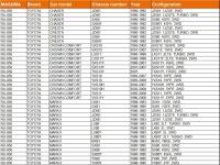 China TOYOTA CHASER JZX81 4D56 48654-22030 Suspension Bush by MASUMA Purpose Replace/Repair for sale