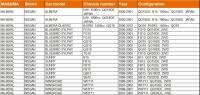 China Automatic Hybrid 60*40*15cm Control Arm for NISSAN ALMERA CLASSIC QG16 1500cc QG15DE for sale