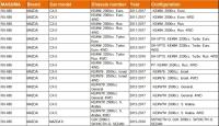 China ZM-DE GHP9-28-300 GHP9-28-350 KD35-28-300 KD35-28-350 for MAZDA CX-5 Euro by MASUMA for sale