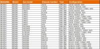 China MB-9554 MASUMA Ball Joint 55120-AD352 55120-AD350 for Nissan C25 Serena BASSARA JNU30 for sale