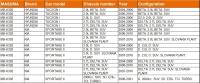 China Ball Joint HY-BJ-3977 for HYUNDAI TUCSON I 2.0L BETA. SUV MASUMA Auto Suspension Systems for sale