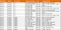 China MASUMA Auto Suspension Systems 545304AA00 Ball Joint for HYUNDAI H-1 I 2001-2007 Year for sale