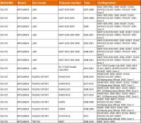 China Suspension Bush RU-572 MASUMA Auto Car Repair boiler pump Mountings V9X R51M MR992256 for MITSUBISHI L200 for sale