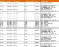 China MASUMA Spare part Mountings Suspension Bush for MITSUBISHI MONTERO V64W TRN240L 2TRFE for sale