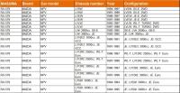 China 1992- RU-579 MASUMA Auto Car Shock Absorber Mountings Suspension Bush for MAZDA MPV LV5W for sale