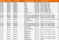 China Mountings conrod UBS69DW 54591-AU000 for NISSAN PRIMERA HP12 RU-526 MASUMA Suspension Bush for sale