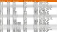 China RU-533 MASUMA Auto Car Steering Mountings Bushing UGJC22 LD20 54500-0C000 for NISSAN CW30 for sale