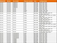China TOYOTA CARINA ED ST200 Suspension Bush 3G83 48068-20290 48068-20290 48069-20290 Replacement for sale